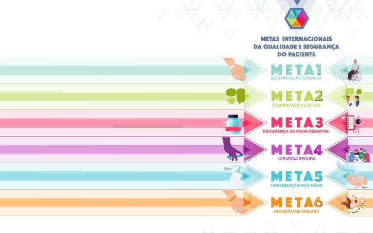 Metas Internacionais da Qualidade e Segurança do Paciente – ICESP