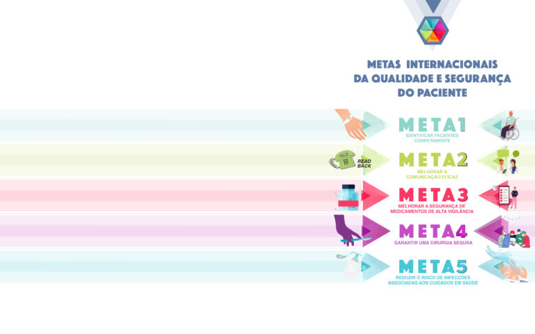 Metas Internacionais da Qualidade e Segurança do Paciente – ICESP